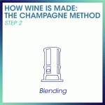 How Sparkling Wine Is Made: The Champagne Method - From The Vine