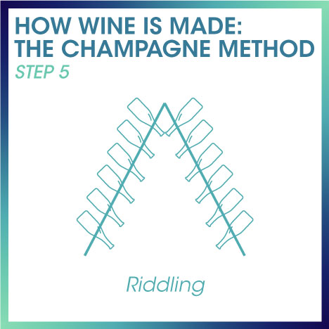 How Sparkling Wine Is Made: The Champagne Method - From The Vine